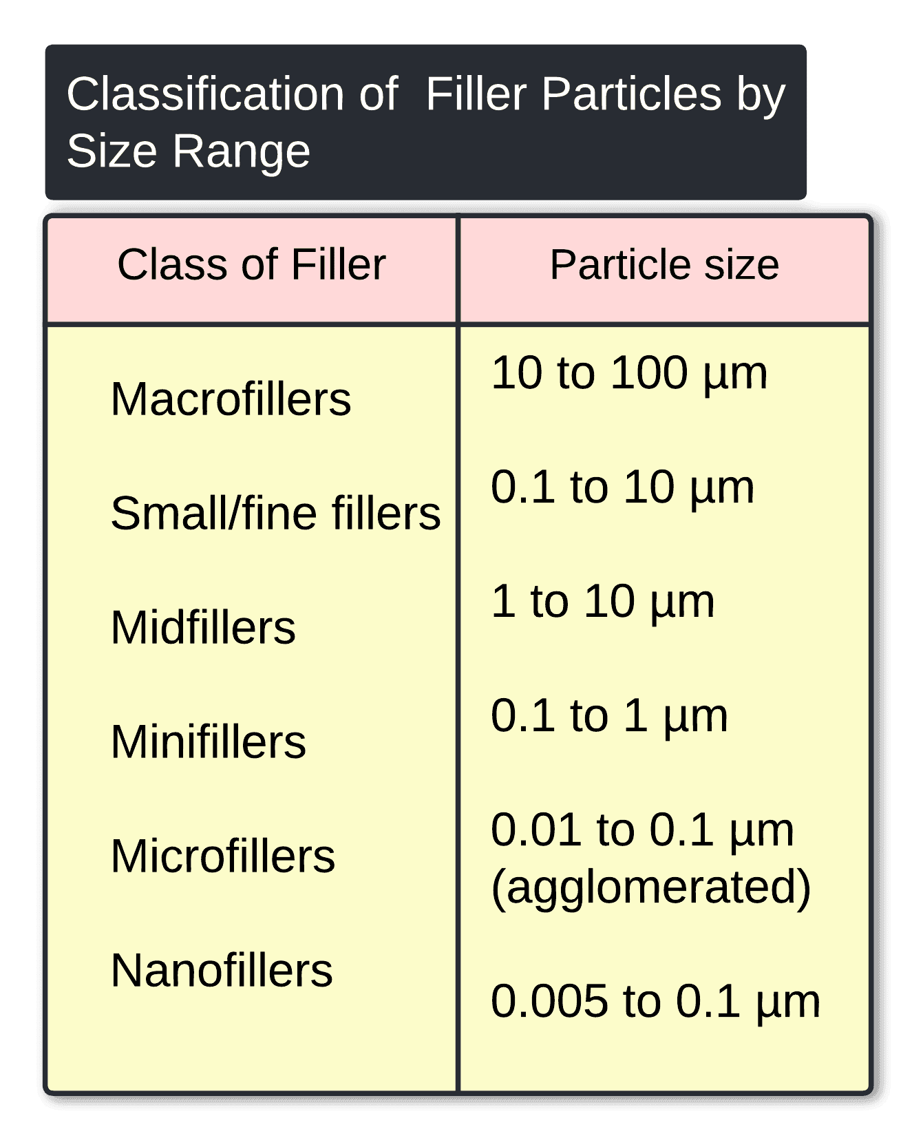 Dental Composite - DentaMasters